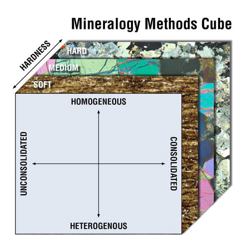 Visualization of our Cube: