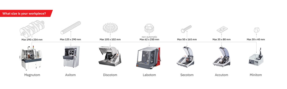 Cutting equipment